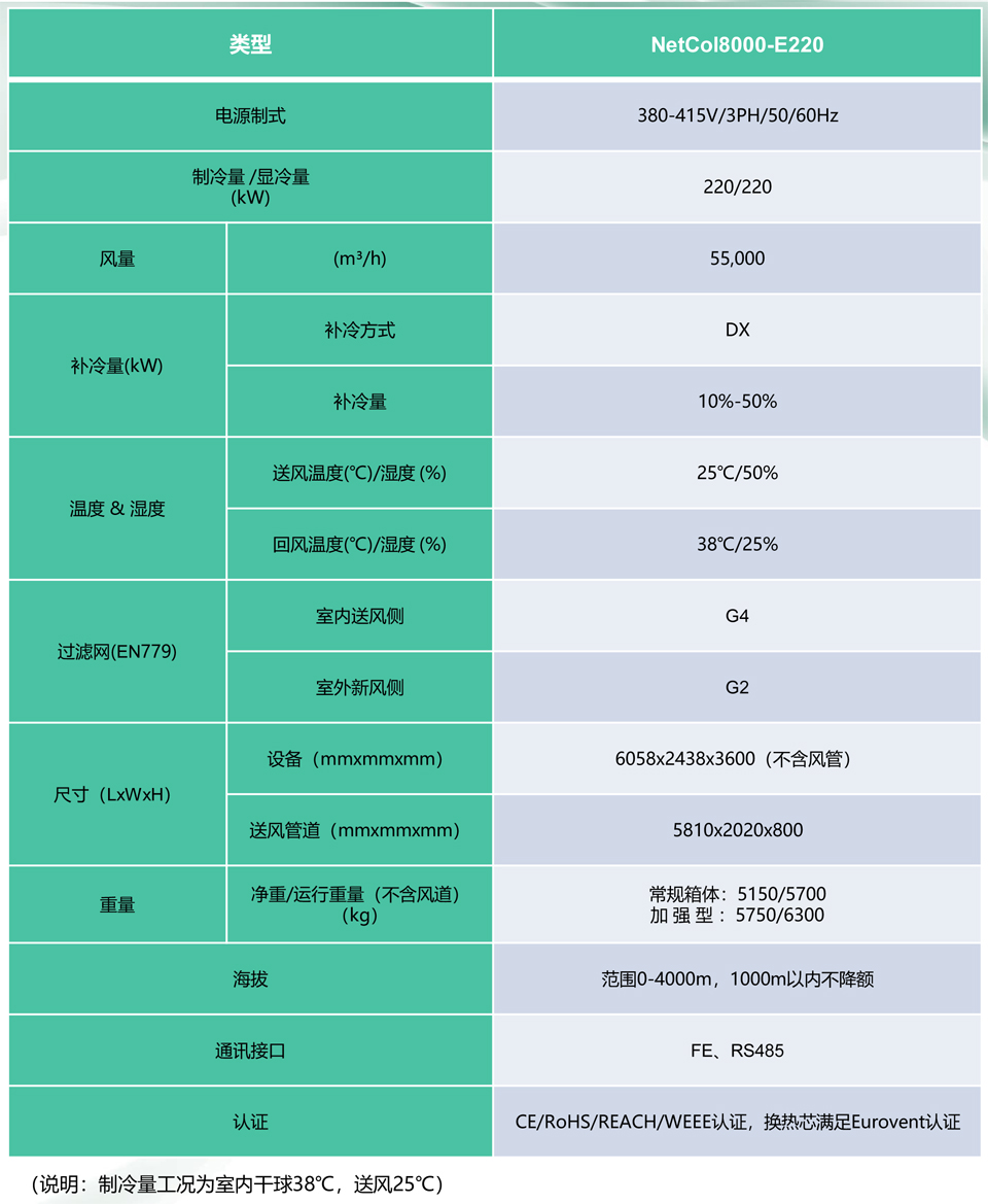 305-NetCol8000-E1 - 深圳市艾能聚科技有限公司