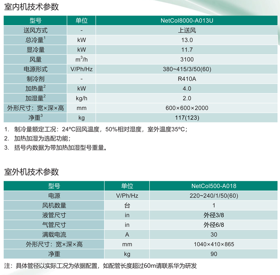 NetCol8000-A013U (600mm Width) - 深圳市艾能聚科技有限公司