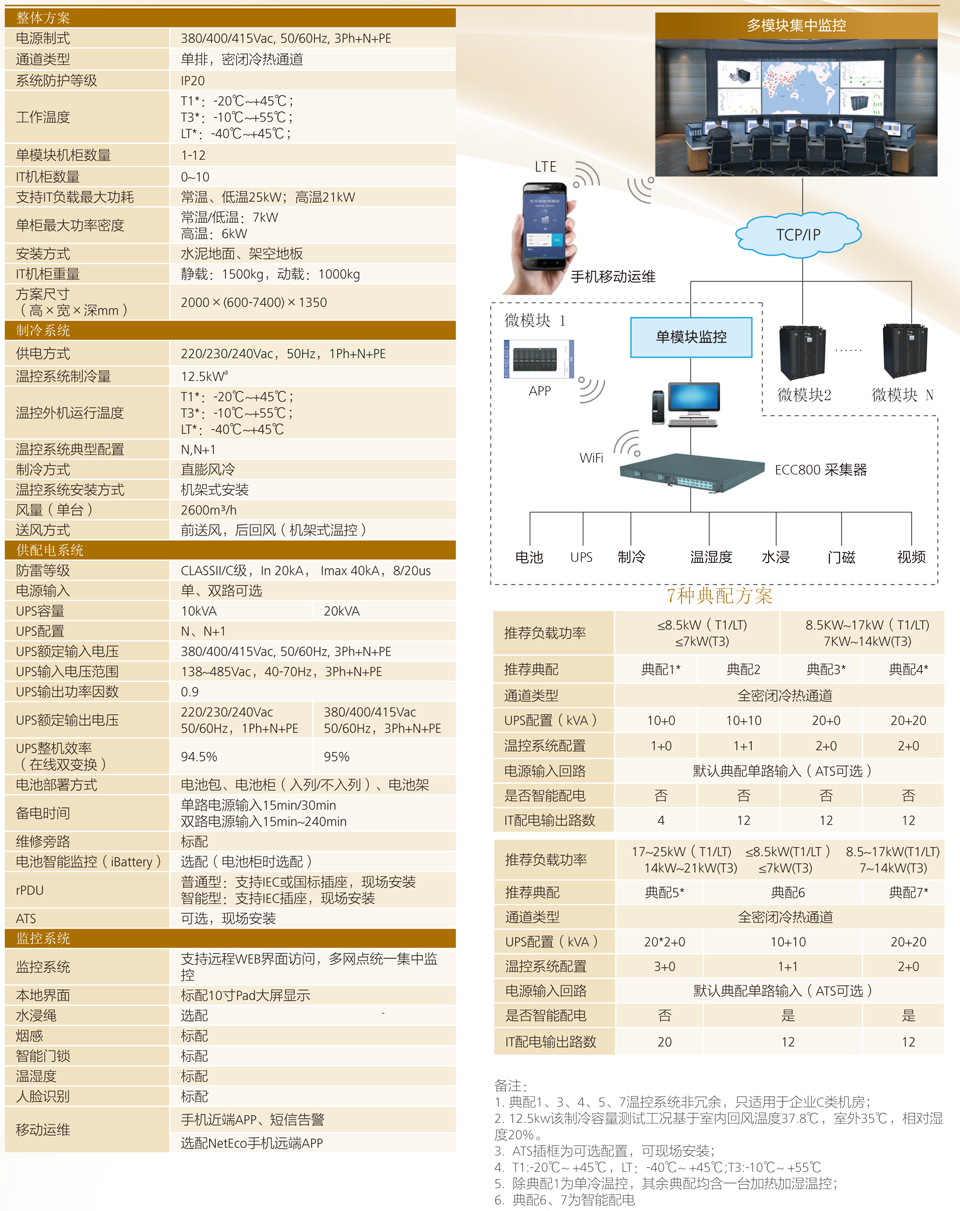 FM800 - 深圳市艾能聚科技有限公司