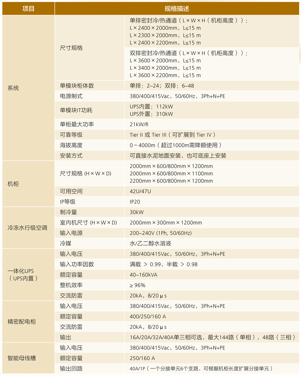 101-FusionModule5000 - 深圳市艾能聚科技有限公司