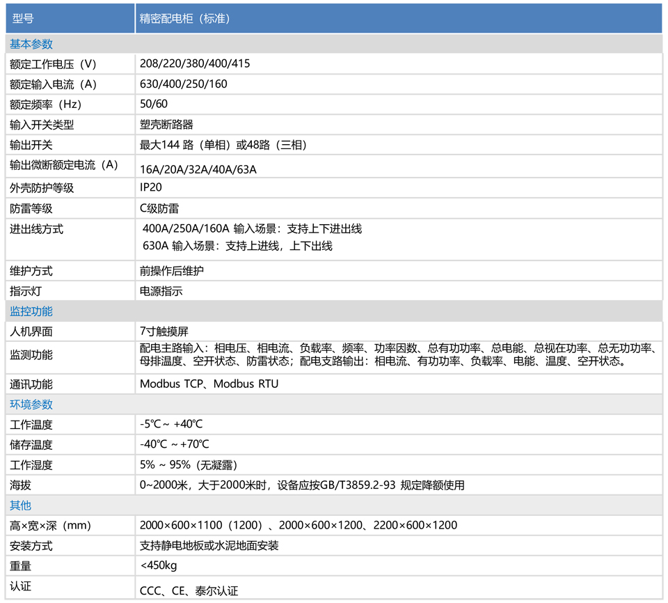 华为PDU8000精密配电 - 深圳市艾能聚科技有限公司