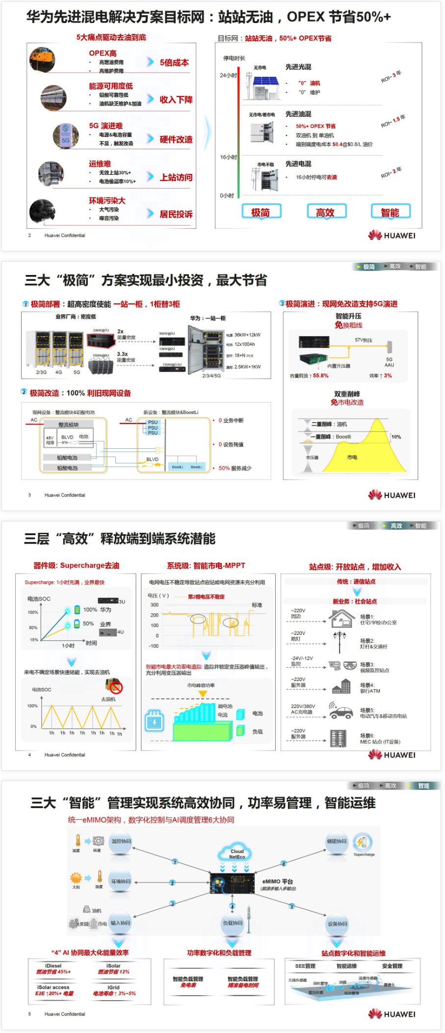 先进混合供电PowerCube 1000 - 深圳市艾能聚科技有限公司